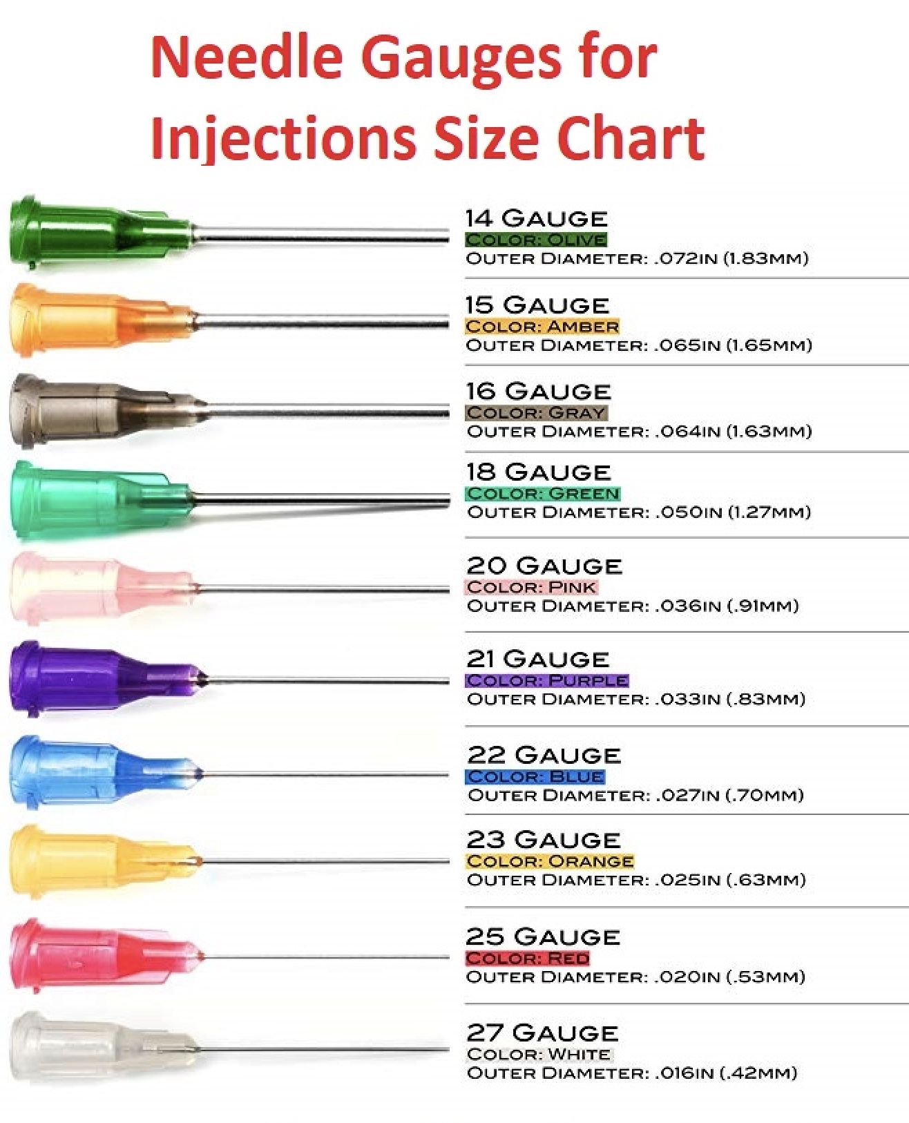 Essential Guide to Needle Selection in Sedation Dentistry: Emergency ...